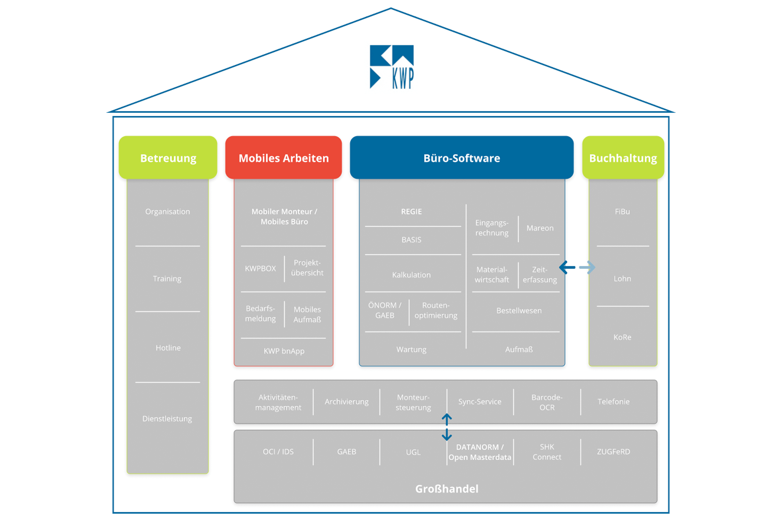 Software für Handwerk und Bau - IT+S GmbH